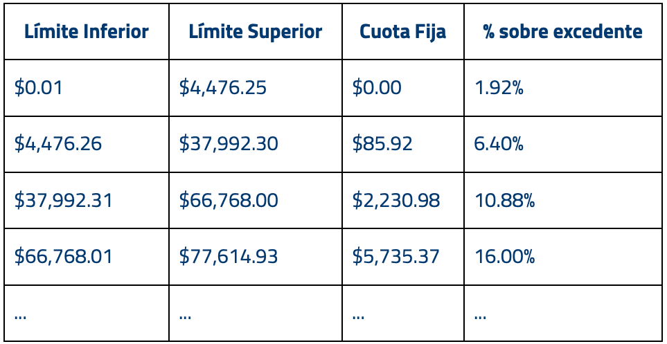 Tablas ISR 2025: Tarifas Actualizadas, Cómo Aplicarlas y Herramientas para Automatizar el Cálculo